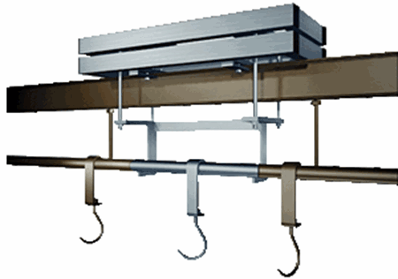 Overhead Rail Scales